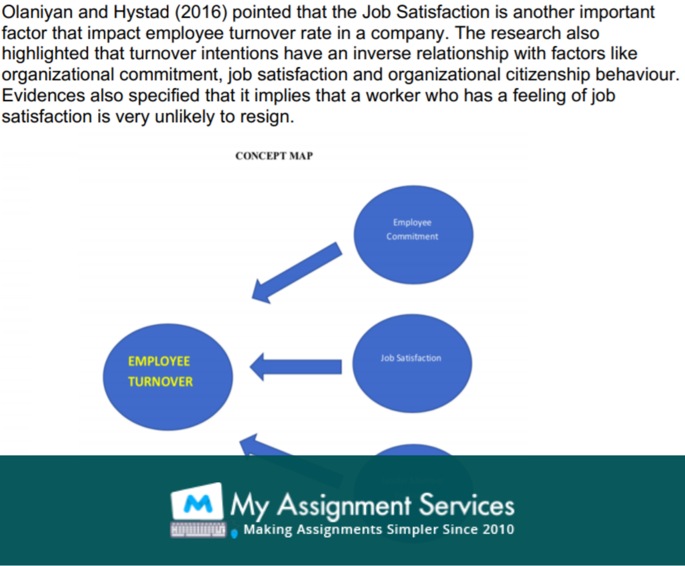 Industry Research Project Assignment Help | My Assignment Services