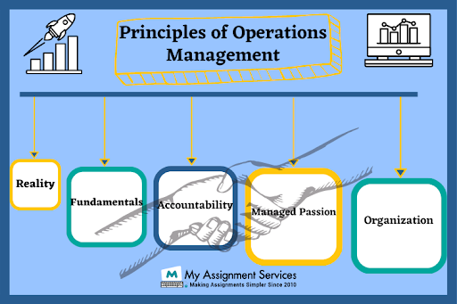 Get MBA Operations Management Assignment Sample by Professionals