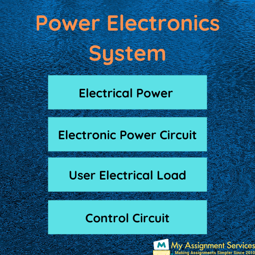 Best Power Electronics Homework Help In USA by Top Rated Experts