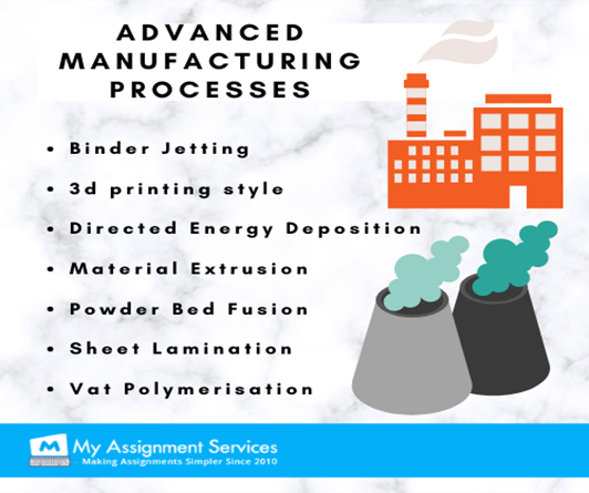Identification and Analysis of Advanced Manufacturing Processes!