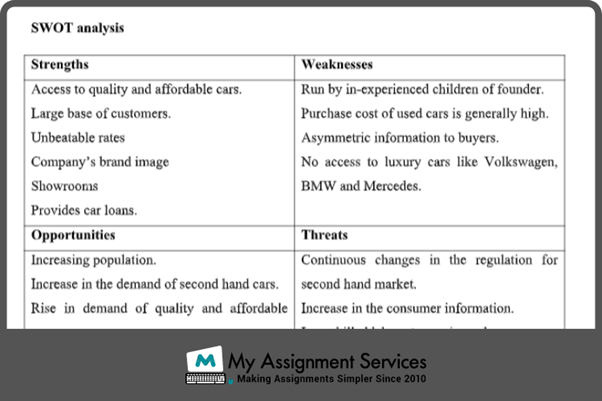 SWOT Analysis Assignment Help for Business Studies