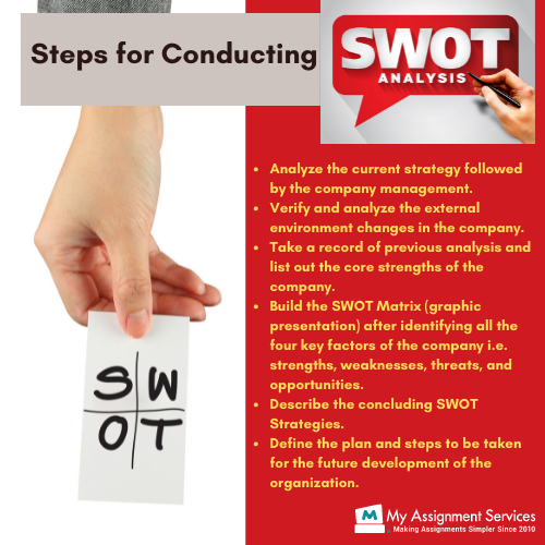 SWOT Analysis Assignment Help for Business Studies
