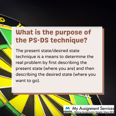 What are the Present State and Desired State | Assignment