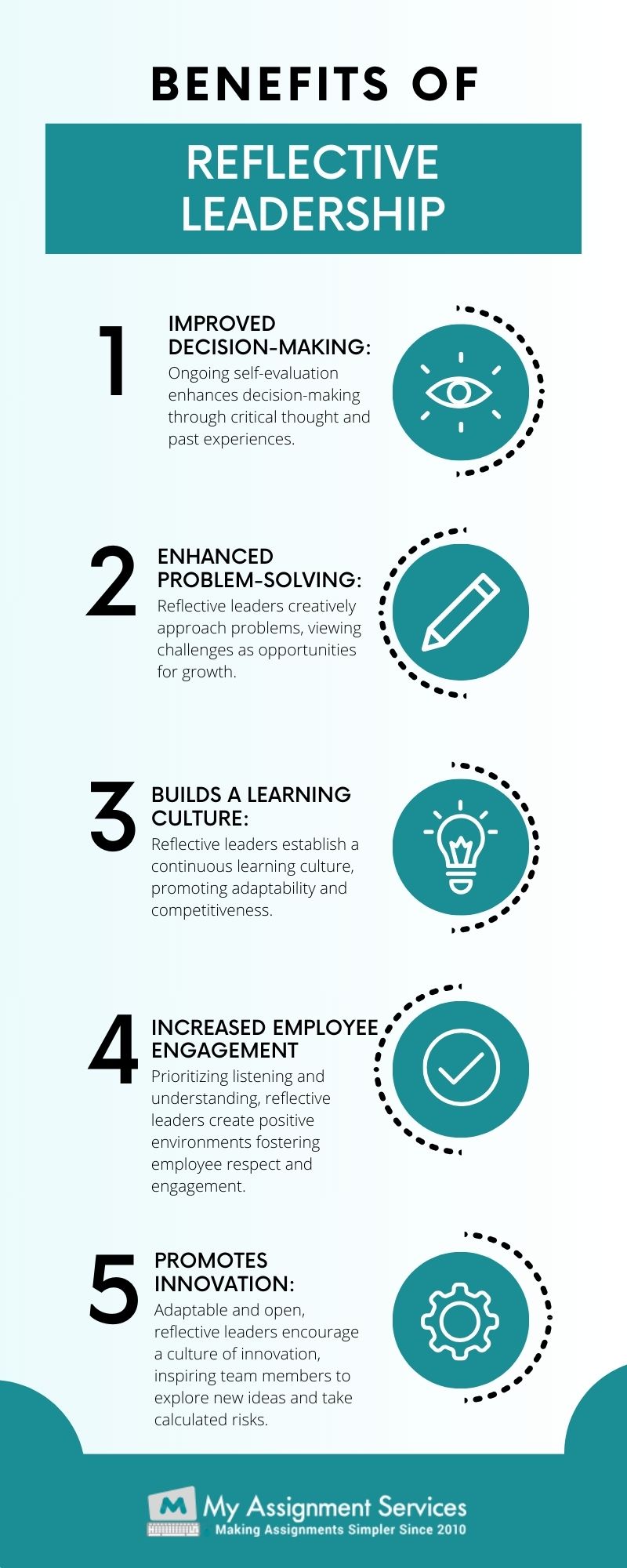 The Importance of Reflective Leadership in Business!