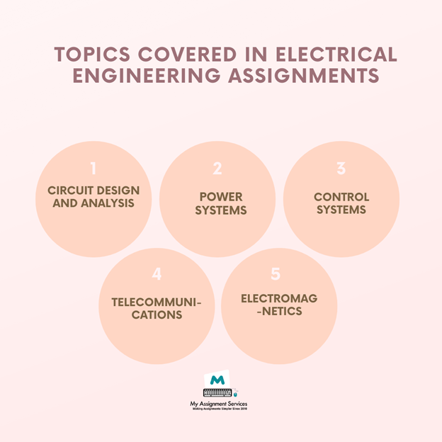 Electrical Engineering Assignment Help Online by Expert